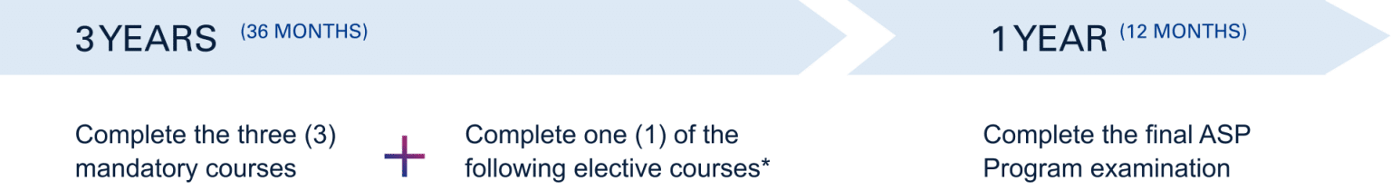 Global ACI-ICAO Airport Safety Professional (ASP) Designation Program ...