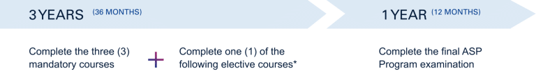 Global ACI-ICAO Airport Safety Professional (ASP) Designation Program ...