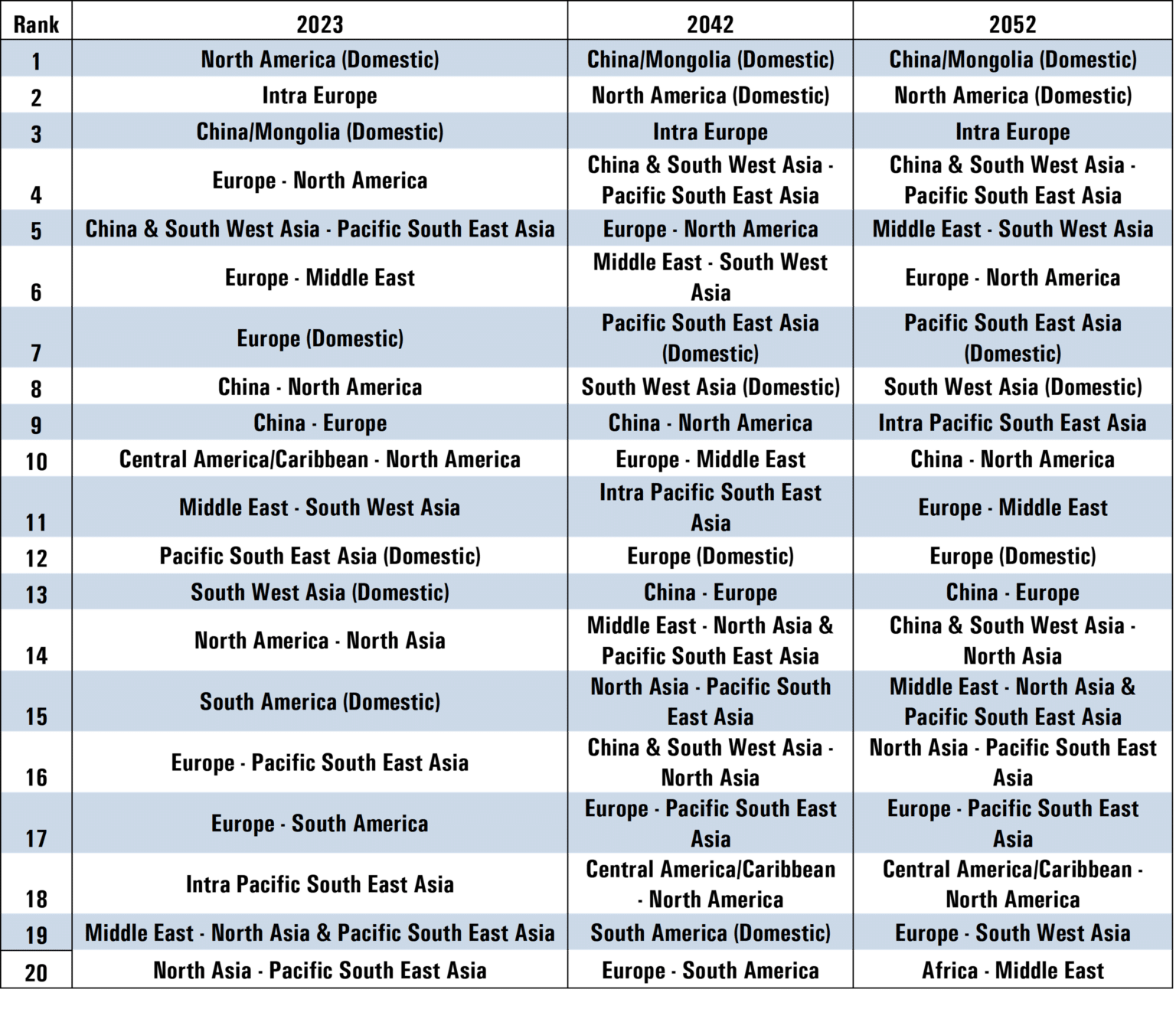 Joint ACI World-ICAO Passenger Traffic Report, Trends, and Outlook ...
