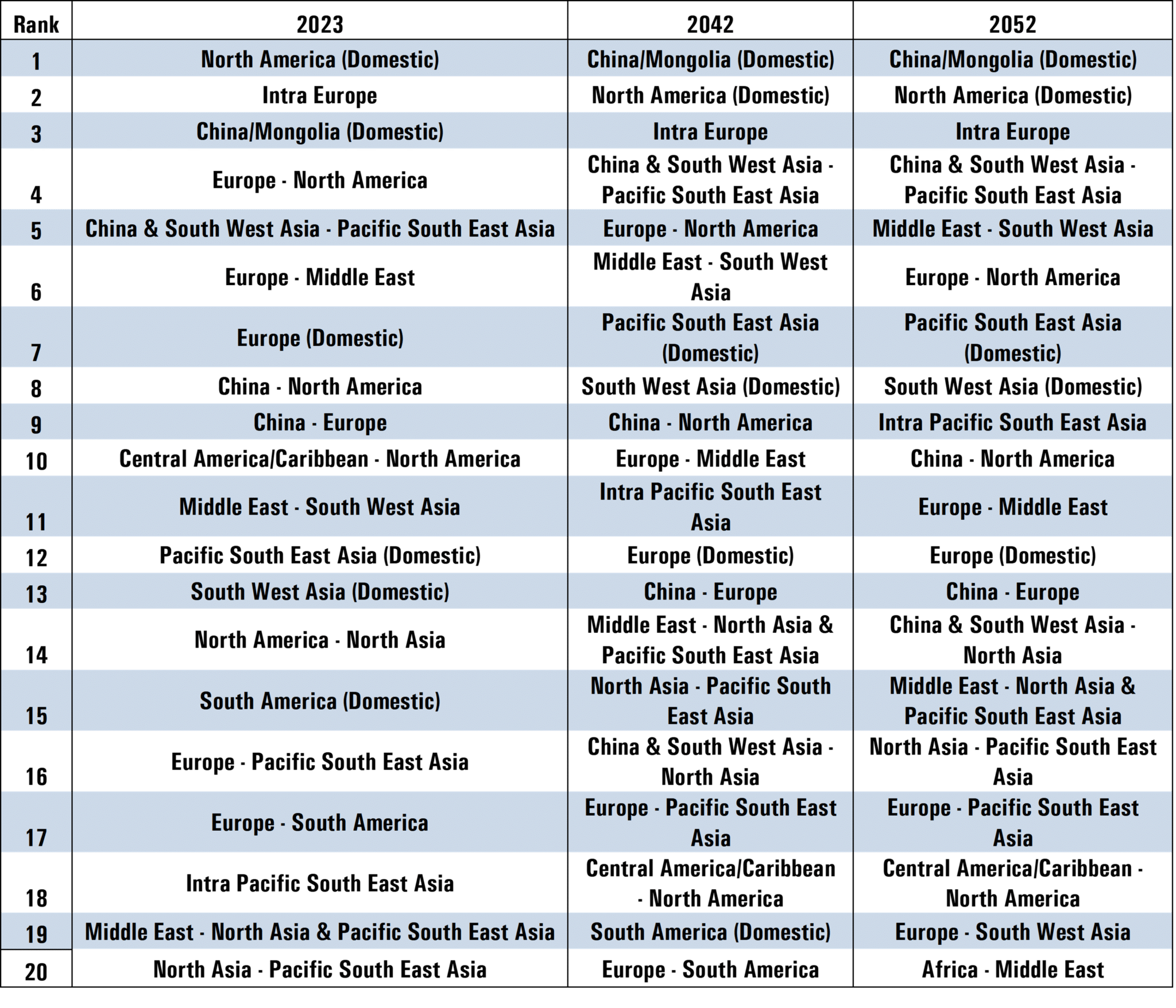 Joint ACI World-ICAO Passenger Traffic Report, Trends, and Outlook ...