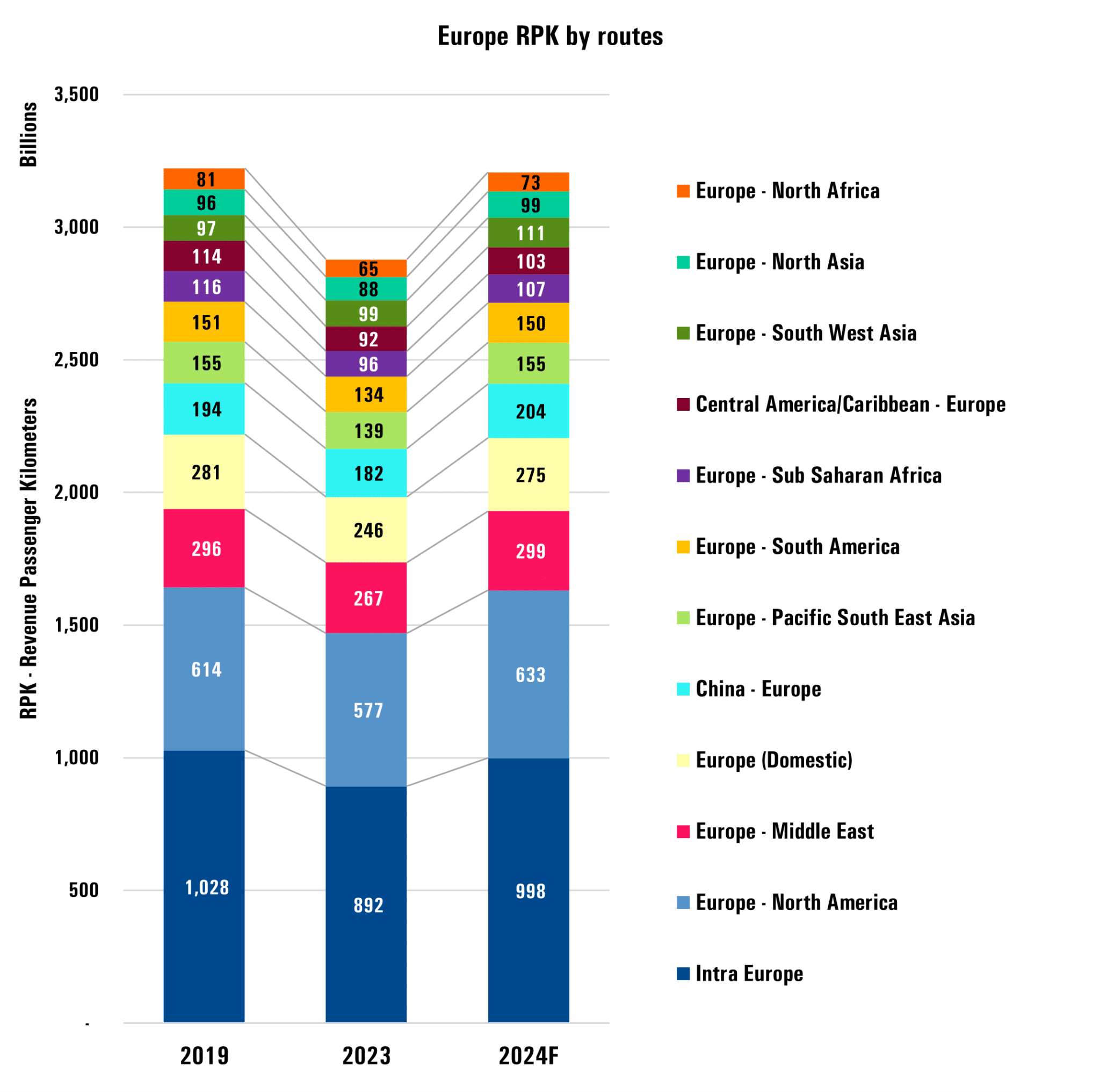 Joint ACI World-ICAO Passenger Traffic Report, Trends, and Outlook ...