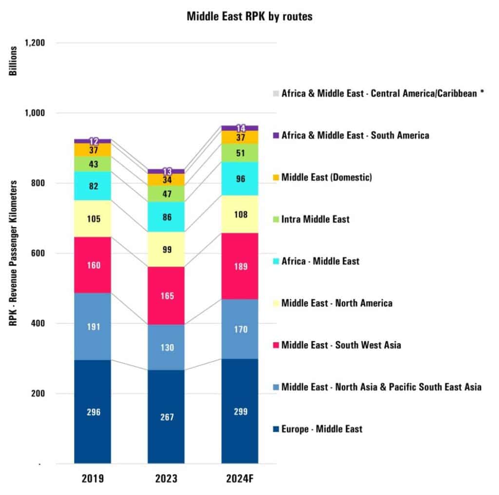 Joint ACI World-ICAO Passenger Traffic Report, Trends, and Outlook ...