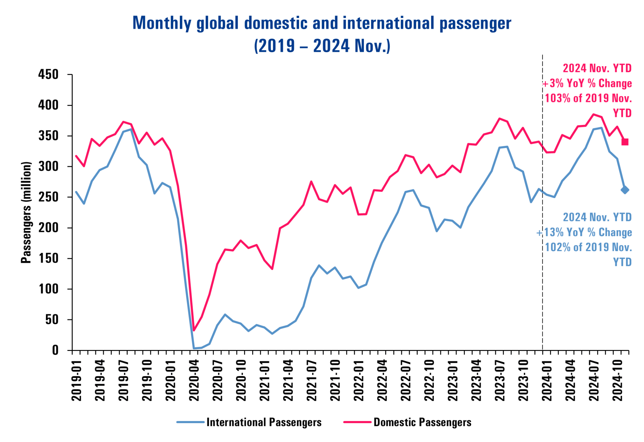ACI World: New 30-year forecasts highlight robust growth